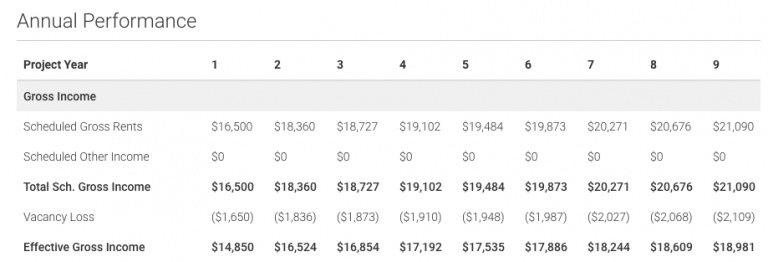 18 Essential Metrics to a Complete Real Estate Investment Analysis ...