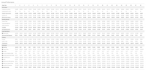 18 Essential Metrics to a Complete Real Estate Investment Analysis ...